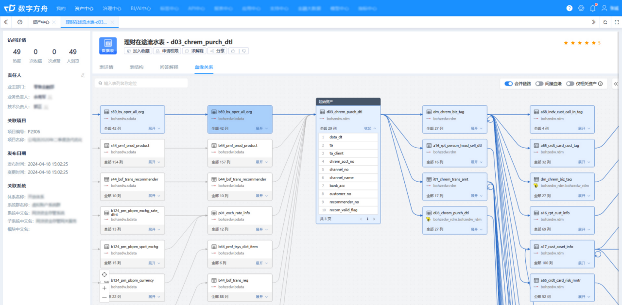 Aloudata_NoETL_中国 Data Fabric 理念与实践引领者