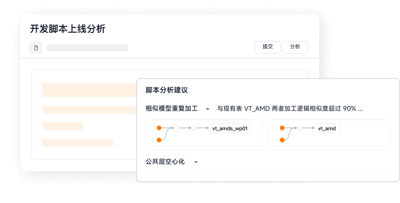 主动元数据 算子级血缘 数据治理 DataOps 数据血缘图谱 - Aloudata BIG
