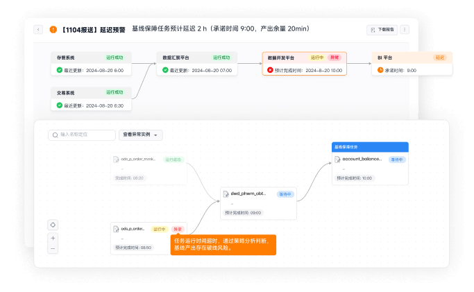 主动元数据 算子级血缘 数据治理 DataOps 数据血缘图谱 - Aloudata BIG