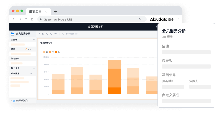 主动元数据 算子级血缘 数据治理 DataOps 数据血缘图谱 - Aloudata BIG