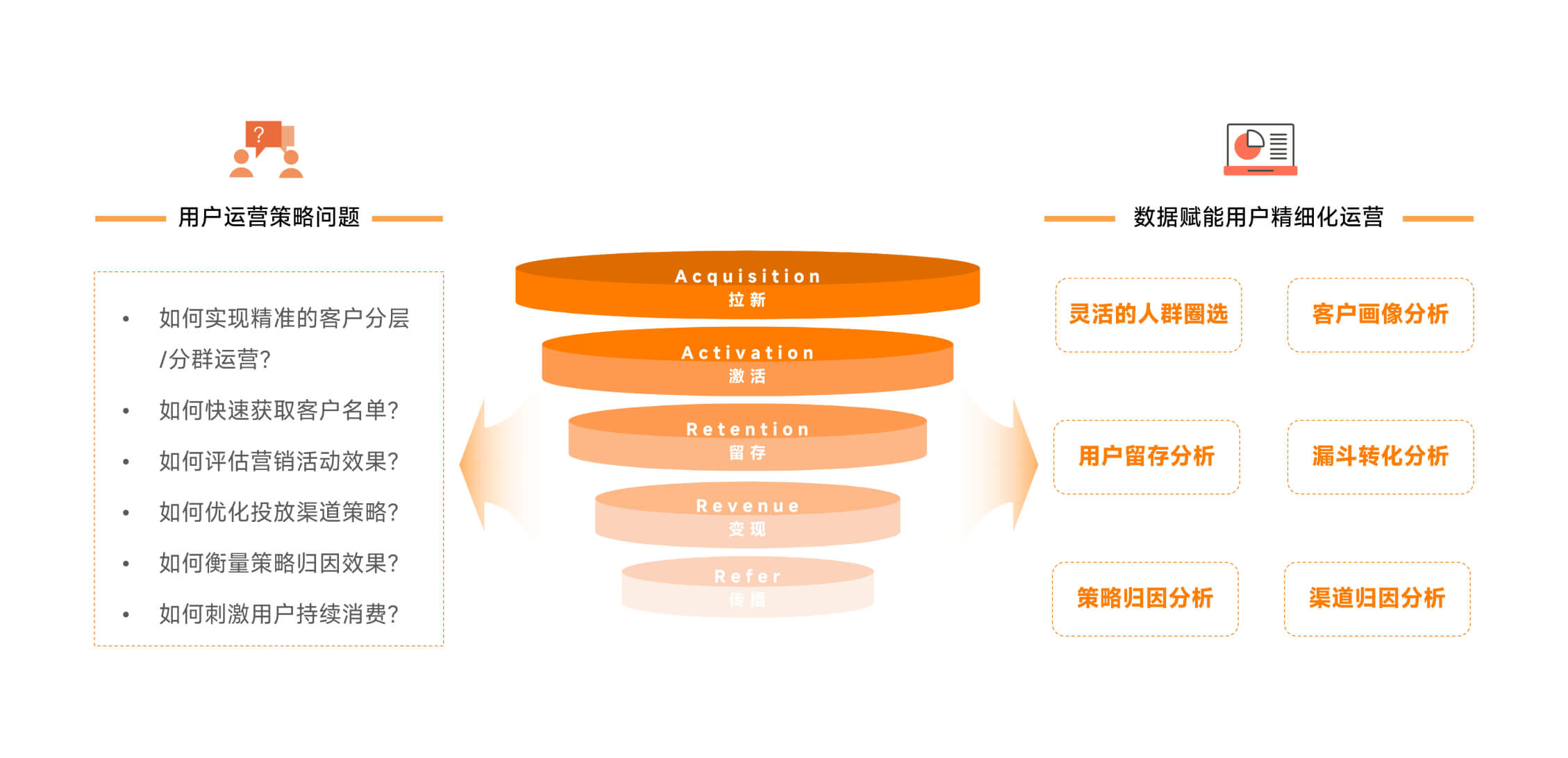 NoETL Aloudata Agent 智能问数 指标平台 数据编织 主动元数据