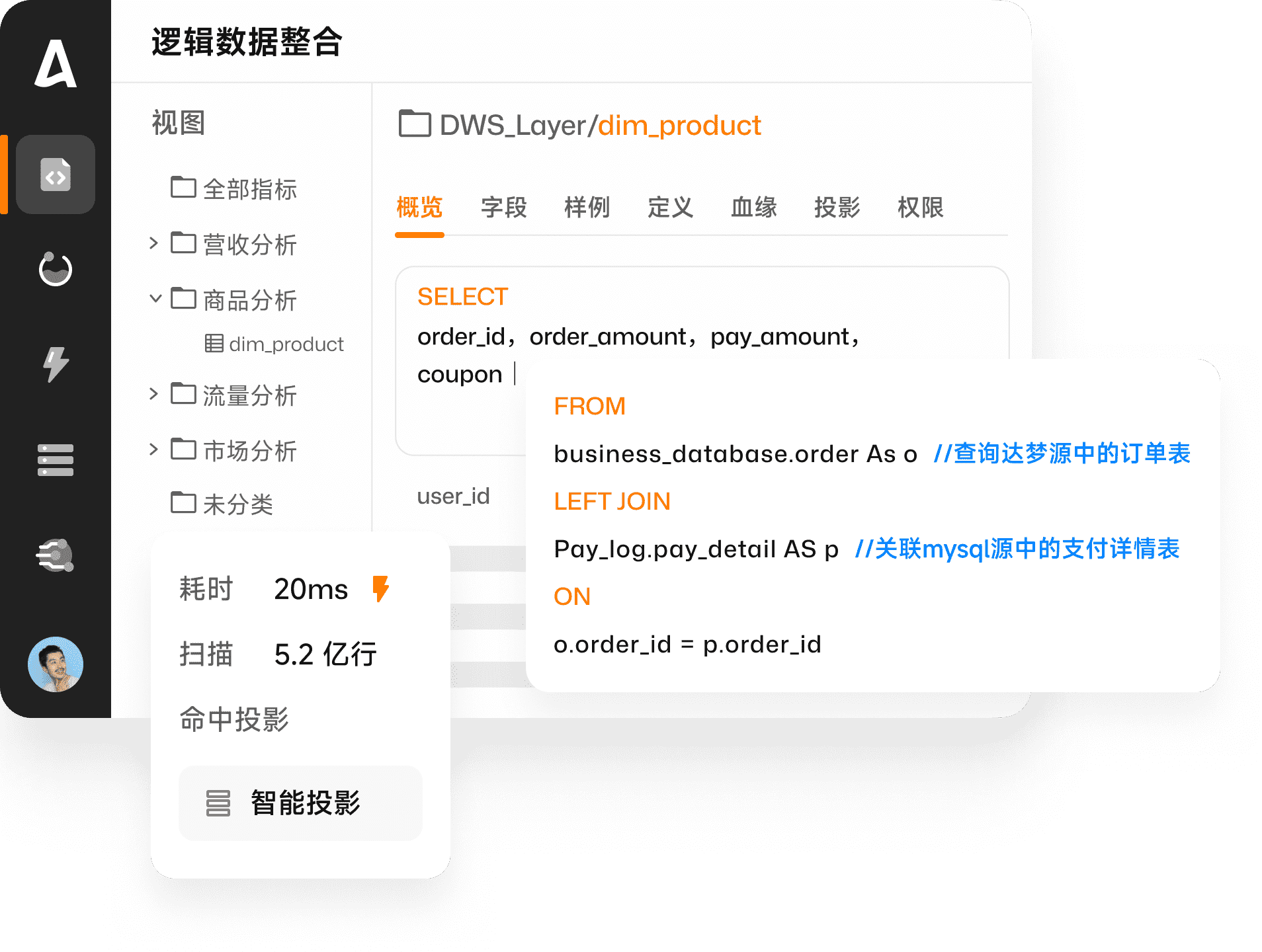 Aloudata_NoETL_中国 Data Fabric 理念与实践引领者