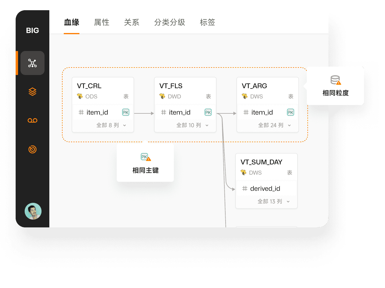NoETL Aloudata Agent 智能问数 指标平台 数据编织 主动元数据